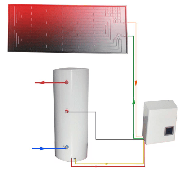 Magic Box thermodynamic system | Lloyd Hester